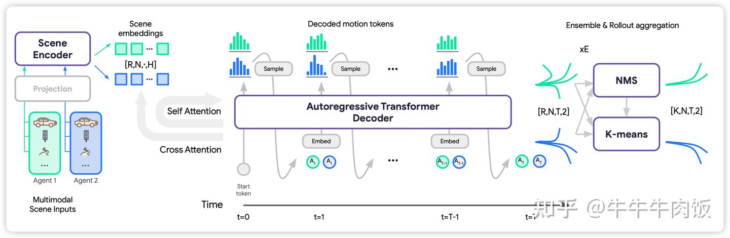 ICCV2023 自动驾驶论文汇总- Trajectory Prediction/Motion Forecast - 知乎