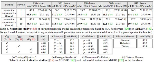 CVPR2022 ProtoSeg | 基于不可学习原型的语义分割模型 - 知乎