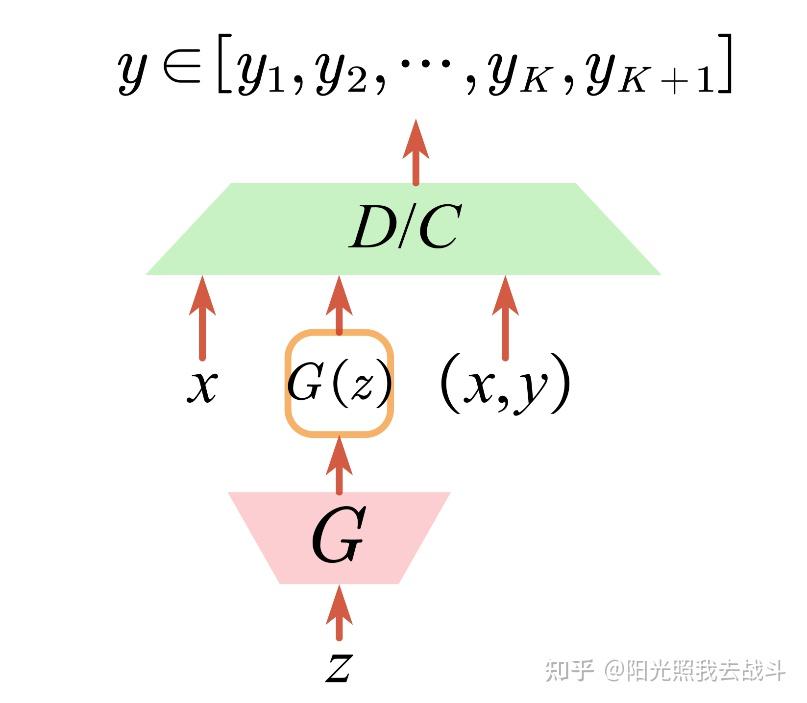 LAMDA-SSL：半监督学习开源工具包（1）介绍 - 知乎