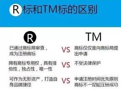 商标R标和TM标有什么区别？ - 知乎