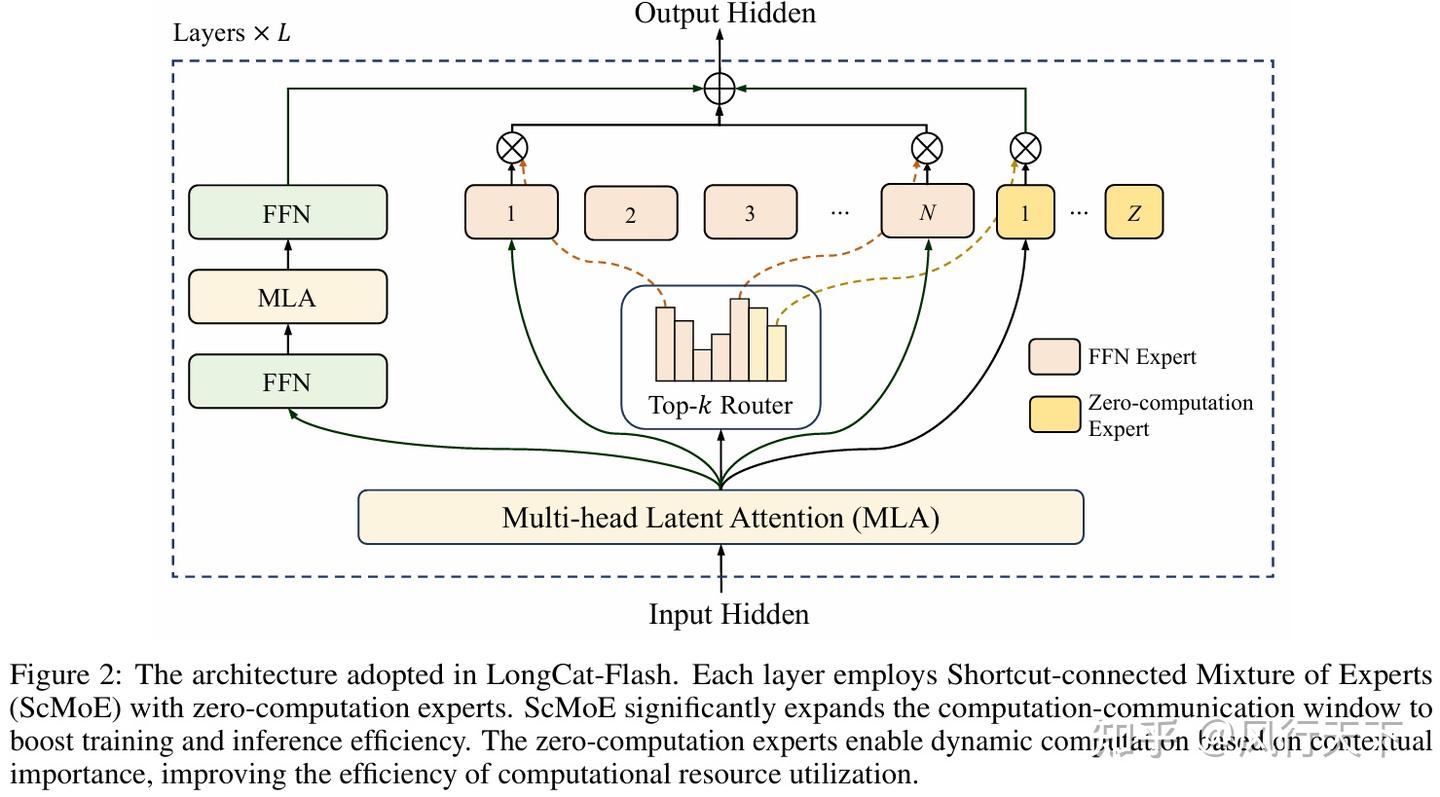 LongCat-Flash技术报告 - 知乎