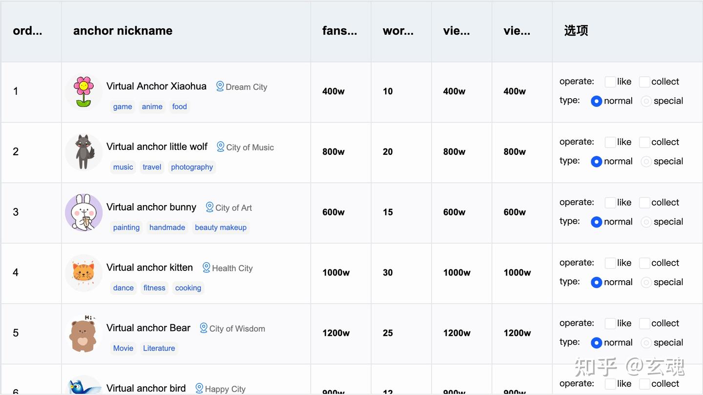 VTable表格自定义渲染:技术实践与案例 - 知乎