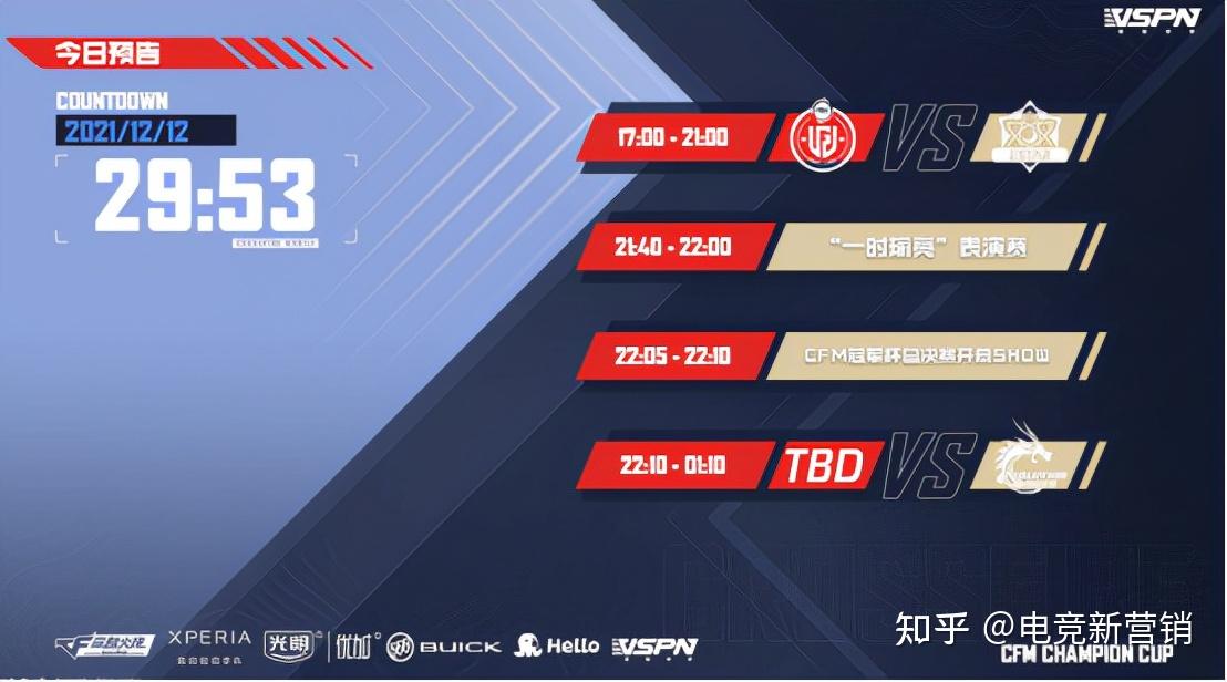 「CFML」 CFM赛事2021年度回顾：老干爹三冠加身，开启新时代 - 知乎