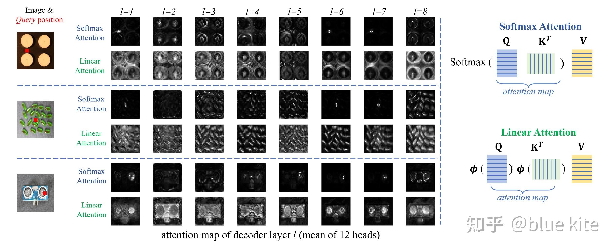 【异常检测】Dinomaly: The Less Is More Philosophy in Multi-Class Unsupervised ...