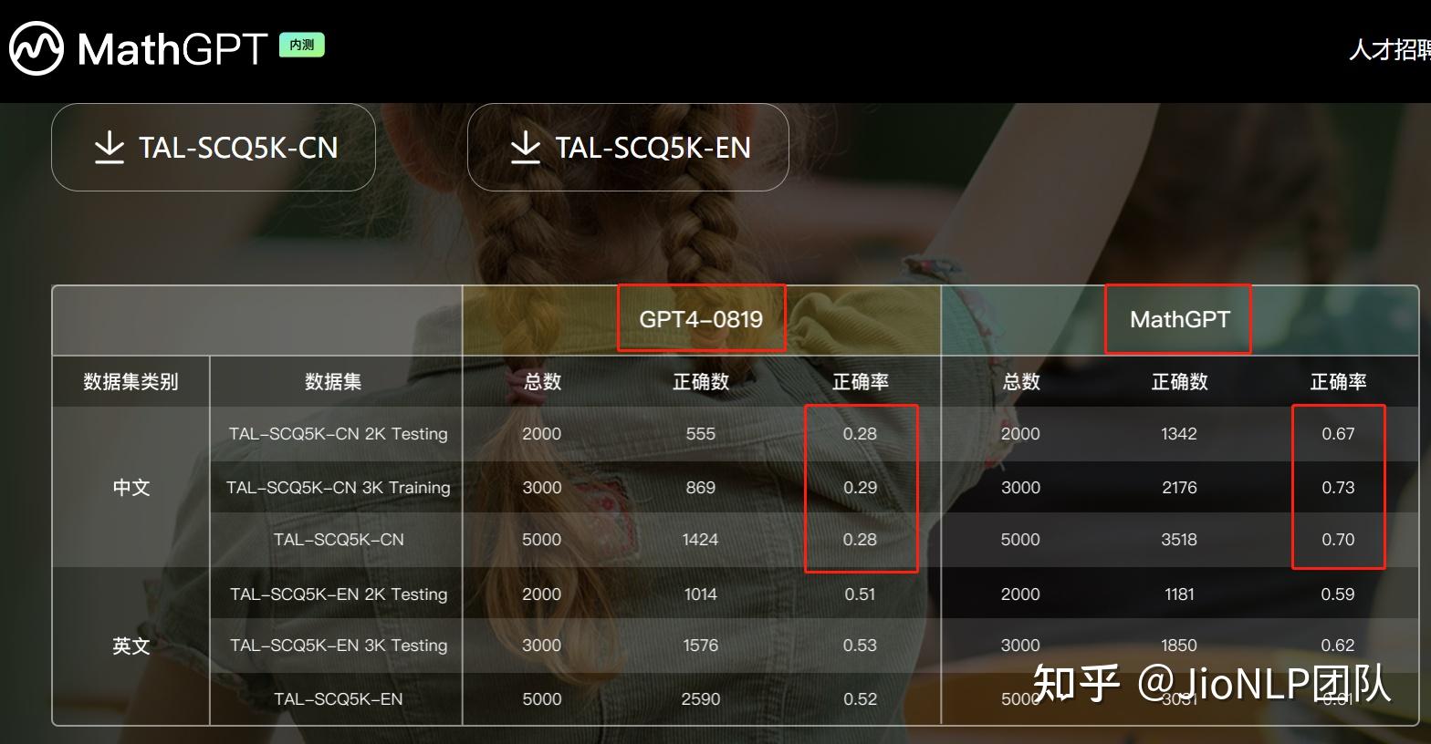 炮打学而思的 MathGPT - 知乎