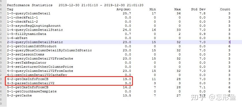 一次性能调优提升Java应用QPS的实战 - 知乎
