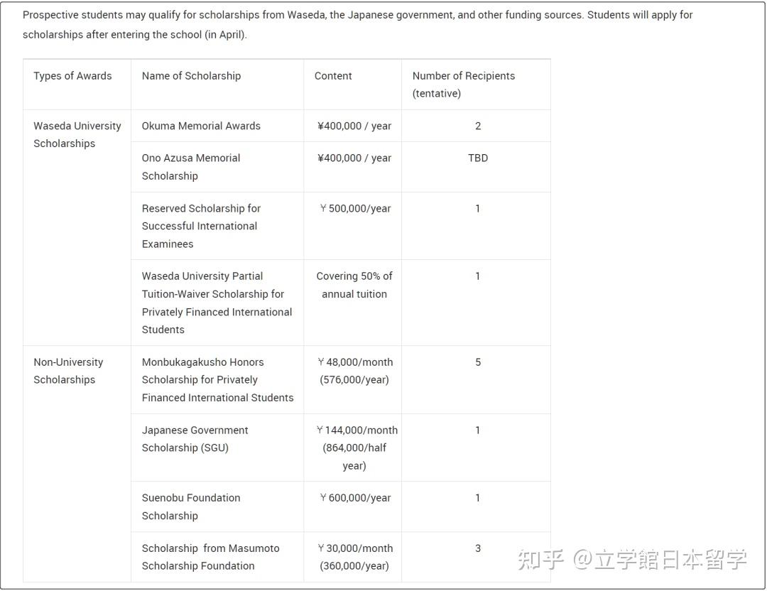 法学SGU｜早稻田大学-LLM英文授课项目介绍 - 知乎