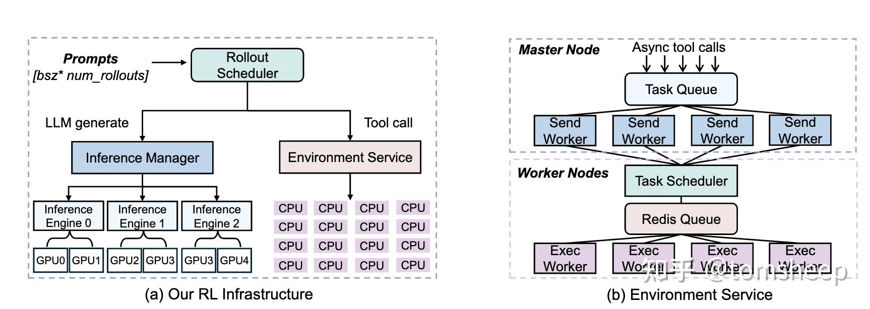 rStar2-Agent：小模型 + RL智能体也能干大事 - 知乎