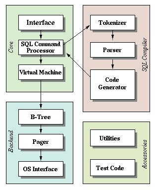 这才是你最想要的 C 语言学习路线！ - 知乎