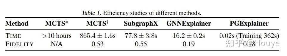 ICML 2021|基于子图结构的GNN解释模型 - 知乎