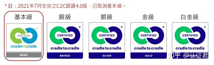C2C认证简单介绍（摇篮到摇篮循环产品认证） - 知乎
