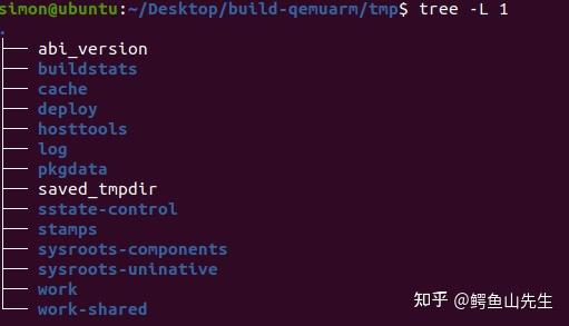 嵌入式linux学习笔记-day18 yocto 开发（一）bitbake，layers - 知乎