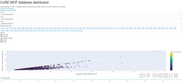 数据库推荐||COD数据库 - 知乎
