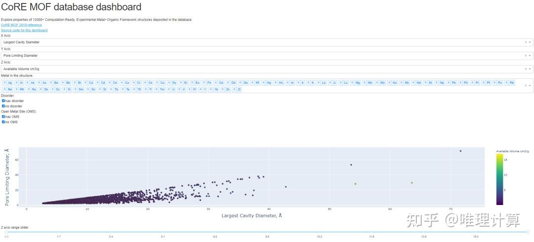 数据库推荐||COD数据库 - 知乎