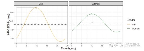 【余弦分析】混合效应余弦模型的 R 包：cosinoRmixedeffects - 知乎