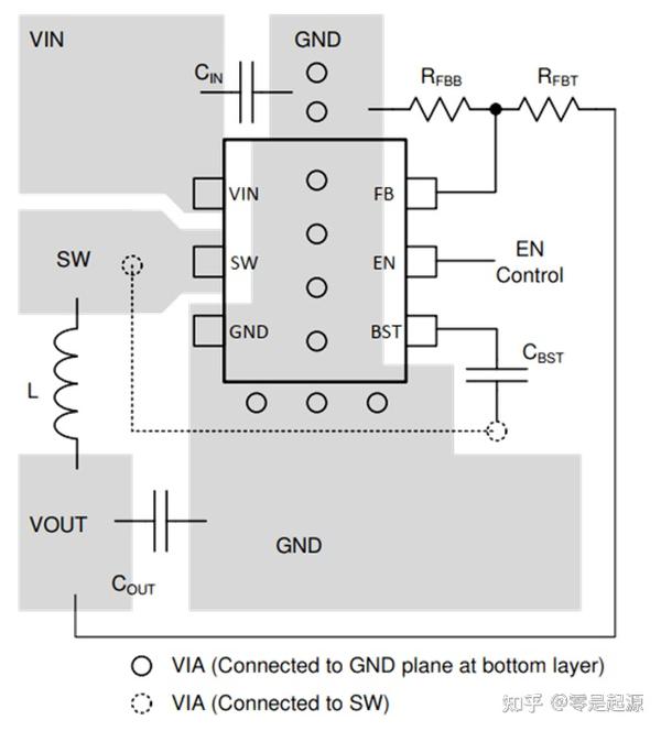 DCDC 电源PCB layout布局 - 知乎