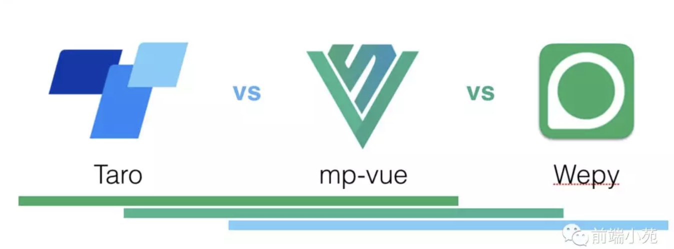 小程序框架对比 Wepy Mpvue Taro 知乎