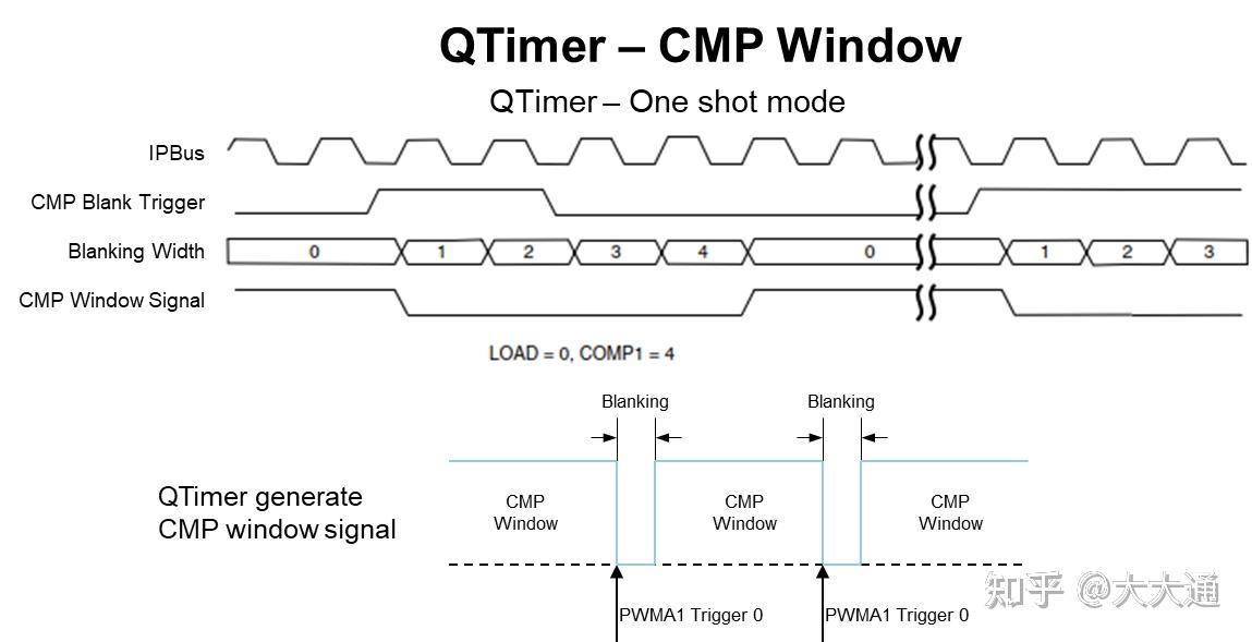 NXP 数位电源系列 - 如何使用 DSC 实现 PSFB Peak Current 控制 (1/3) - 全桥 PWM 波形的实现方式 - 知乎
