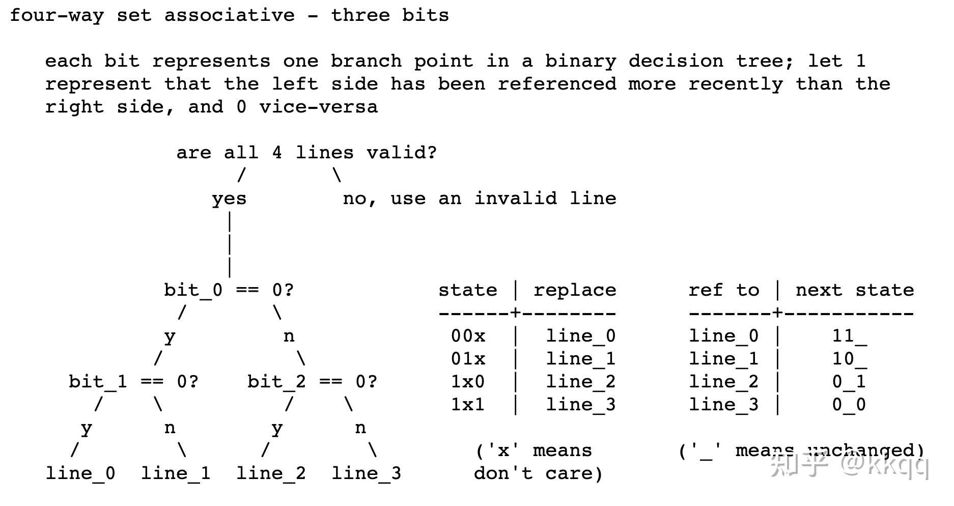 Cache替换策略之tree-PLRU - 知乎