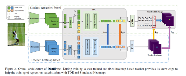 CVPR 2023 | 腾讯优图实验室21篇论文入选，含多模态、工业异常检测、动态表情识别、活体检测等领域 - 知乎