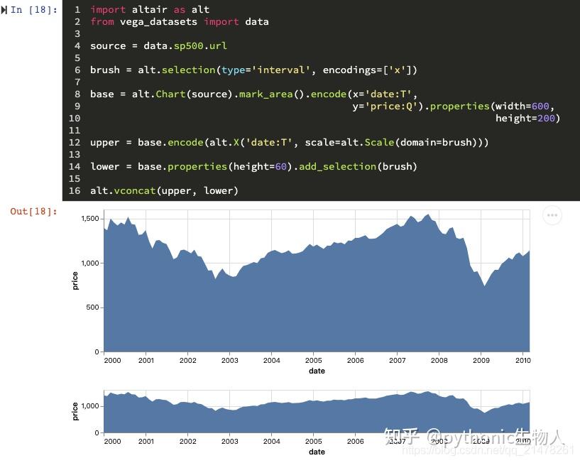 精品python可视化库--Altair - 知乎