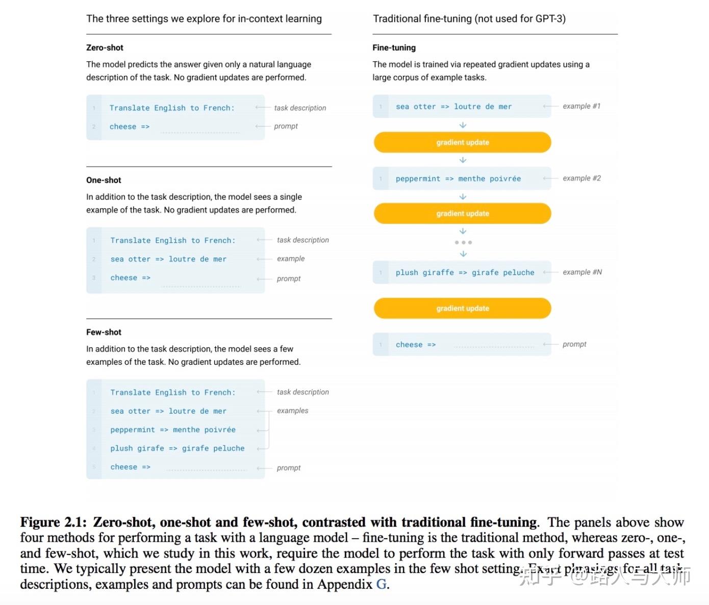 自然语言处理 2021年6月 小样本学习方法汇总 - 知乎