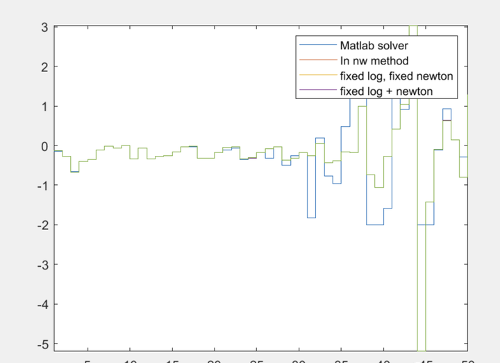 基于在线优化的快速模型预测控制仿真Fast_MPC（Matlab代码实现） - 知乎