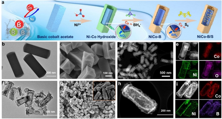 电池丨山东大学徐立强教授课题组Angew：硼化物纳米反应器实现硫电极的分级催化 - 知乎