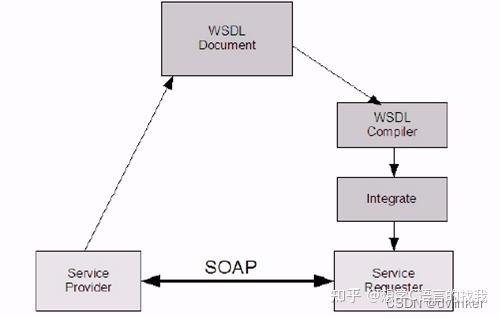 Onvif协议及协议测试工具使用详解 - 知乎