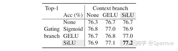 MogaNet：Efficient Multi-order Gated Aggregation Network - 知乎