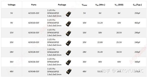 USB Power Delivery 3.1 的保护方案 - 知乎