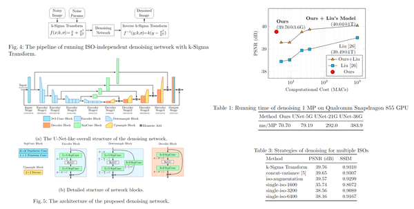 真实噪声去噪 - 知乎