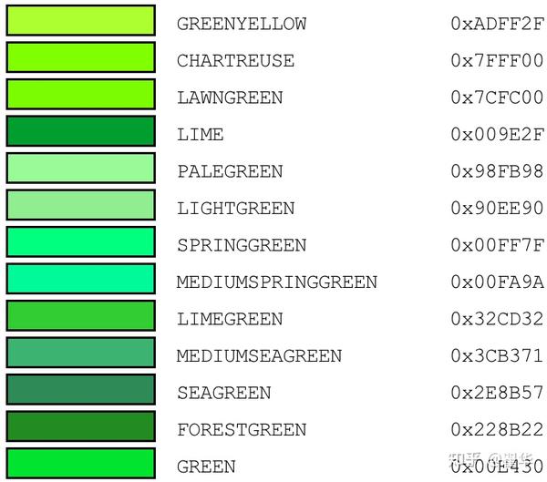 raylib 2d动画/游戏教程（2）坐标系与颜色系统 - 知乎
