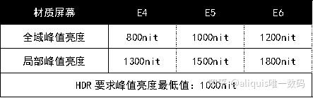 三星E4/E5/E6哪款屏幕好？为什么高端手机都用三星屏幕？ - 知乎