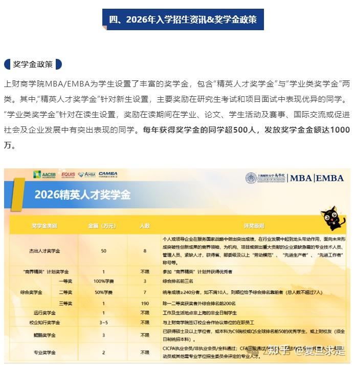 2026入学上海地区高校MBA/EMBA/MEM/MPA“营面“时间安排汇总 - 知乎