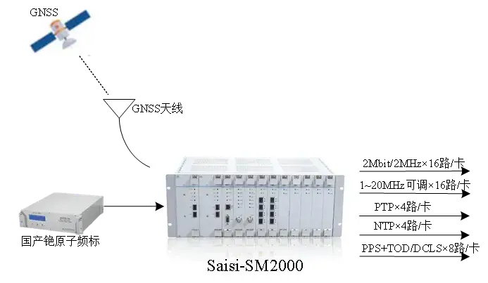 中国唯一受邀出席2024 IEEE ISPCS企业！赛思ePRTC系统成5G时频同步网最强Buff！ - 知乎