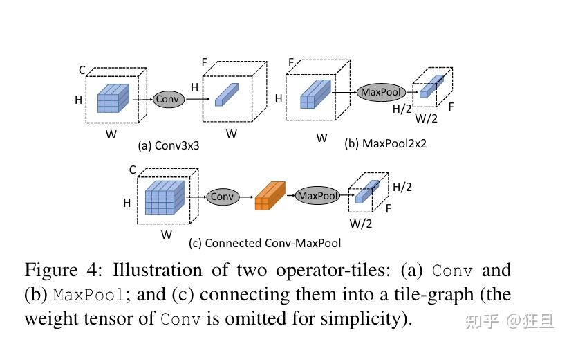 Welder: Scheduling Deep Learning Memory Access via Tile-graph 论文阅读 - 知乎