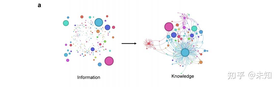 知识图谱——GraphReasoning - 知乎
