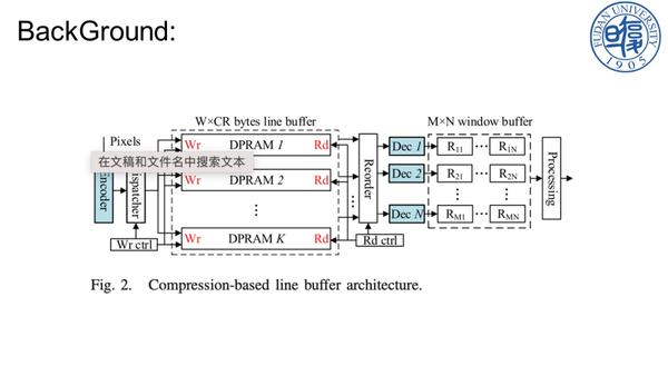 图像/视频处理电路中基于压缩的Line Buffer设计 - 知乎