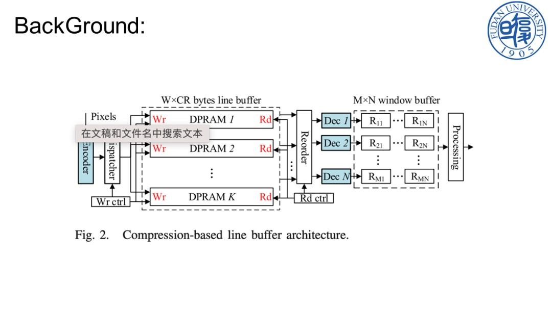 图像/视频处理电路中基于压缩的Line Buffer设计 - 知乎