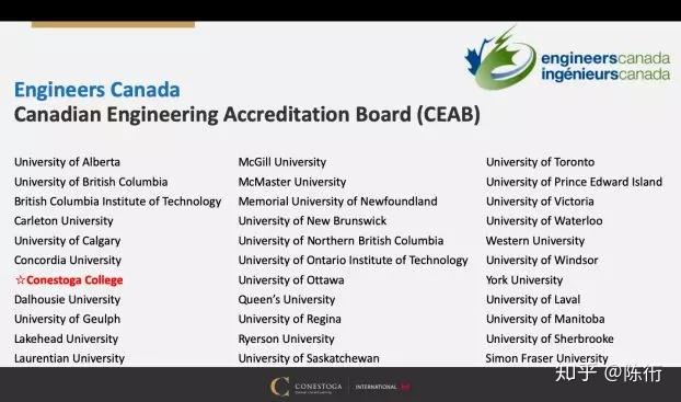 理工男就业 | 如何成为一名职业工程师 - 知乎