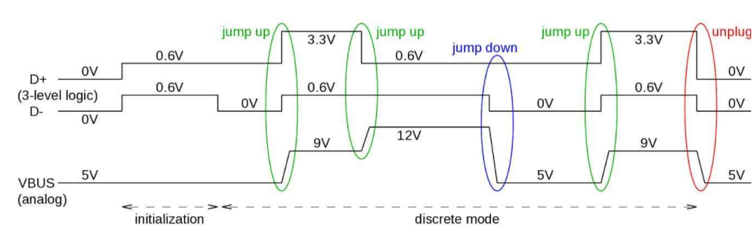 手机快充协议知多少（四） 之一文看懂QC快充协议的工作原理 - 知乎