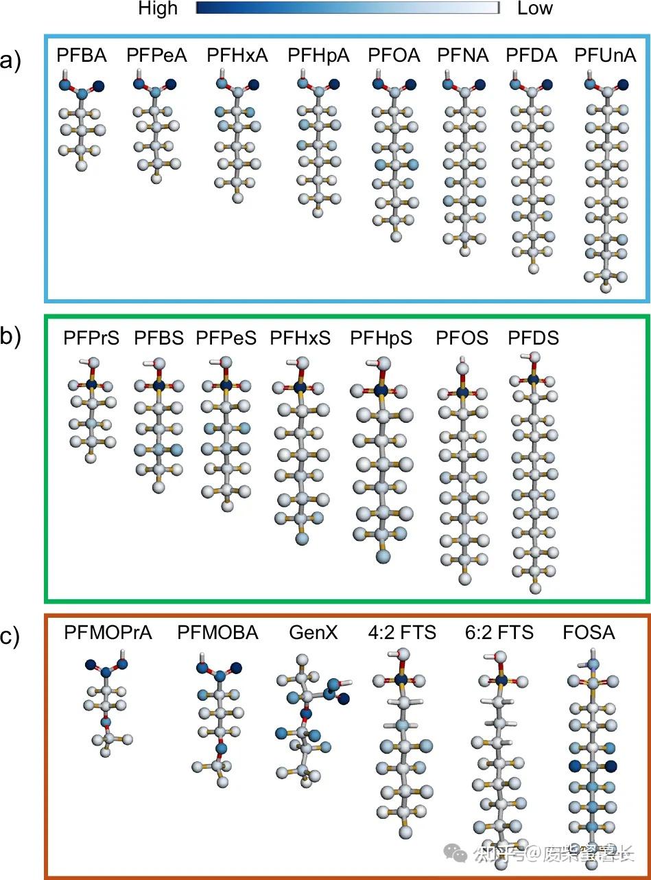 【Nat. Commun.】使用机器学习和分子模拟阐明聚酰胺膜去除PFAS的控制因素 - 知乎