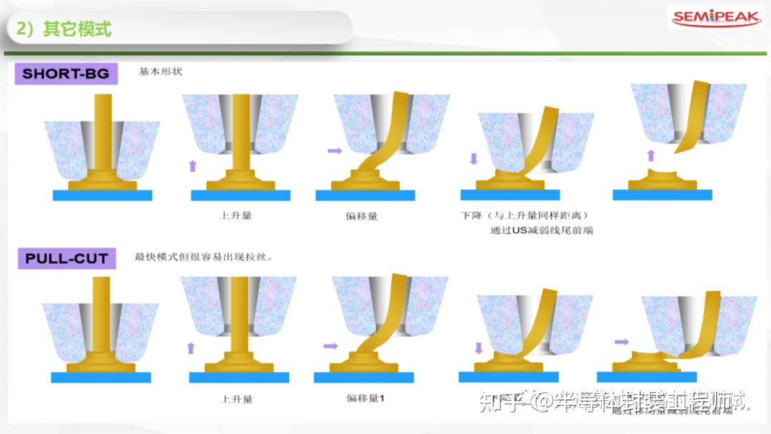 晶圆级封装Bump工艺关键点解析 - 知乎