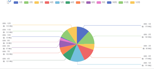 echarts4r: 从入门到应用（下） - 知乎