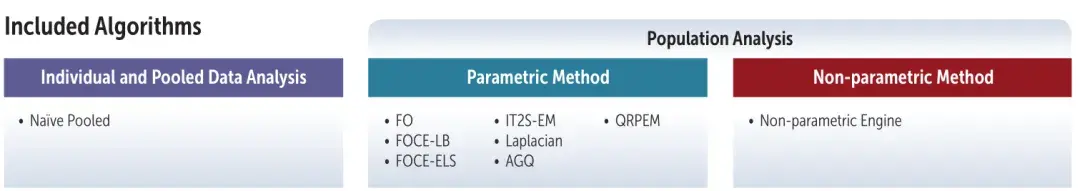 Phoenix NLME 群体(Pop)PK/PD建模和仿真软件 - 知乎