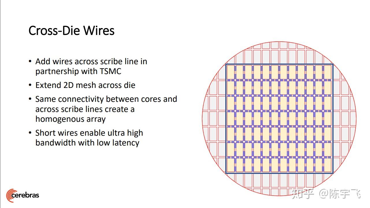 新AI芯片介绍（4）:Cerebras - 知乎