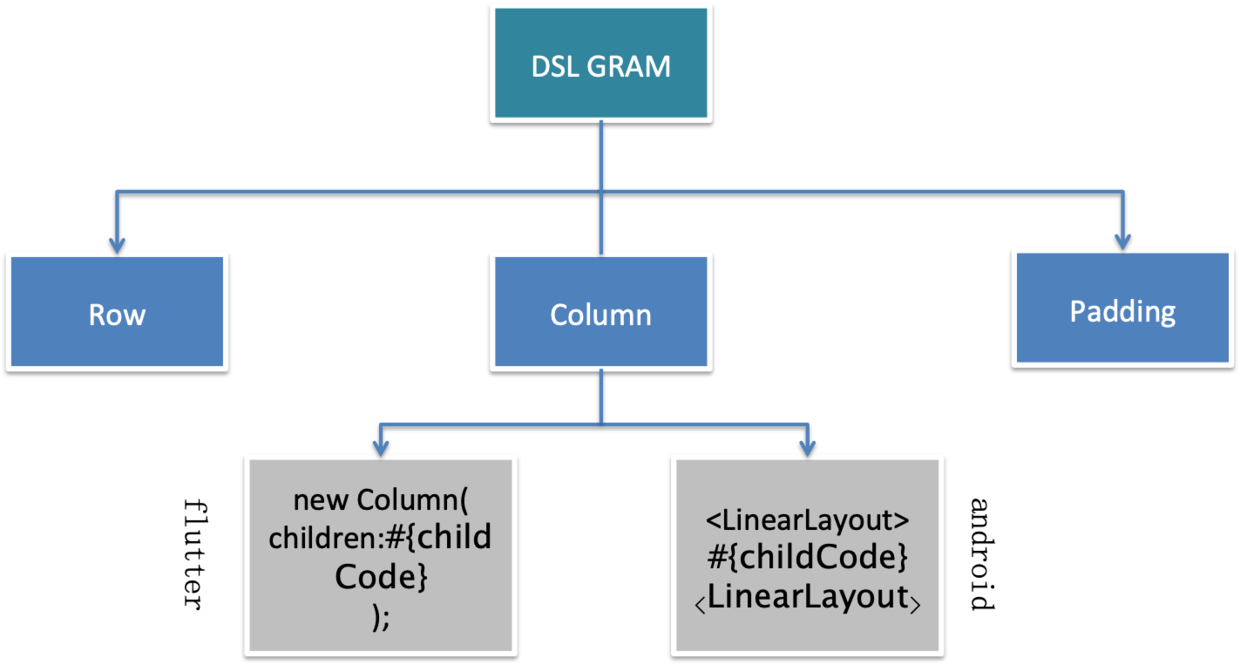 UI2Code智能生成Flutter代码--整体设计篇 - 知乎