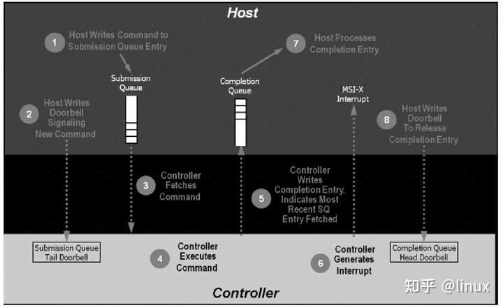 高性能存储框架：SPDK 最佳入门指南 - 知乎