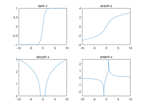 matlab高等数学实验-实验一 - 知乎